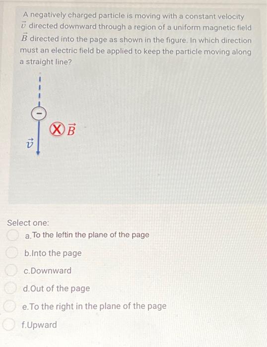 Solved A negatively charged particle is moving with a | Chegg.com