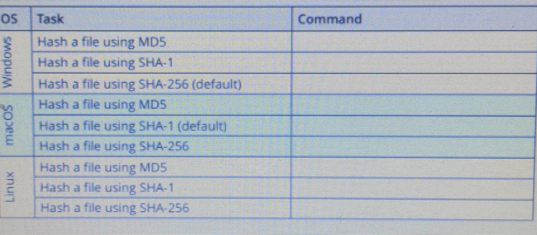 Solved Command windows Hash a file using MD5 Hash a file | Chegg.com