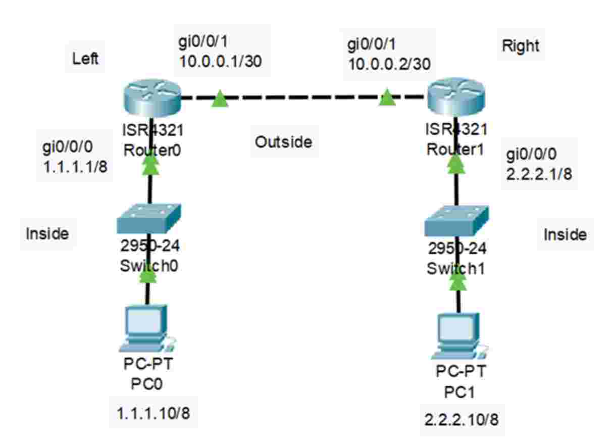 Q1. ﻿After configuring the network, you find that | Chegg.com