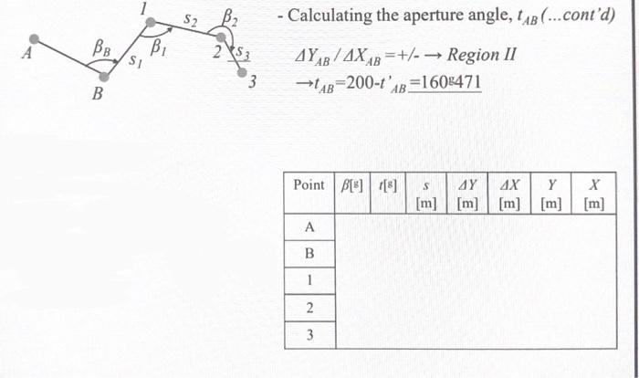 - Calculating the aperture angle, tAB(… cont ′d) | Chegg.com