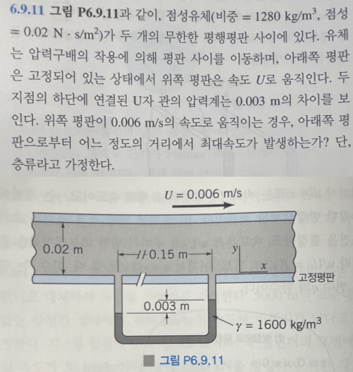 Solved 6.9.11 ﻿A viscous fluid (specific gravity = 1280 | Chegg.com
