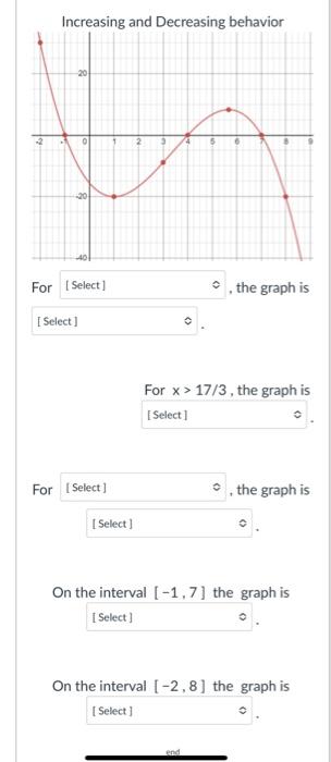 Solved Increasing and Decreasing behavior 20 2 0 3 2 5 20 | Chegg.com