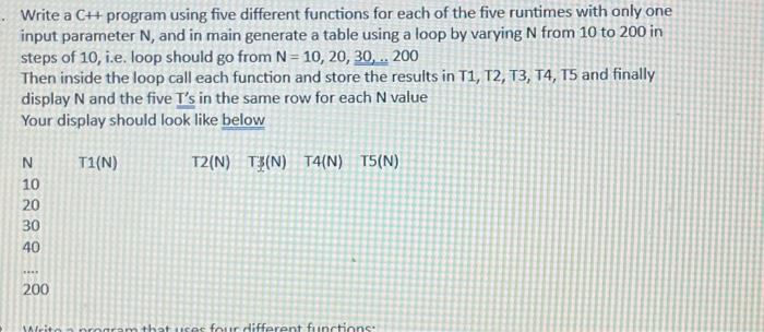 Solved Write A C Program Using Five Different Functions 8681