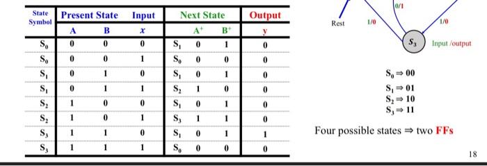 Solved What to do next: Registers Counters Assignment 50 | Chegg.com