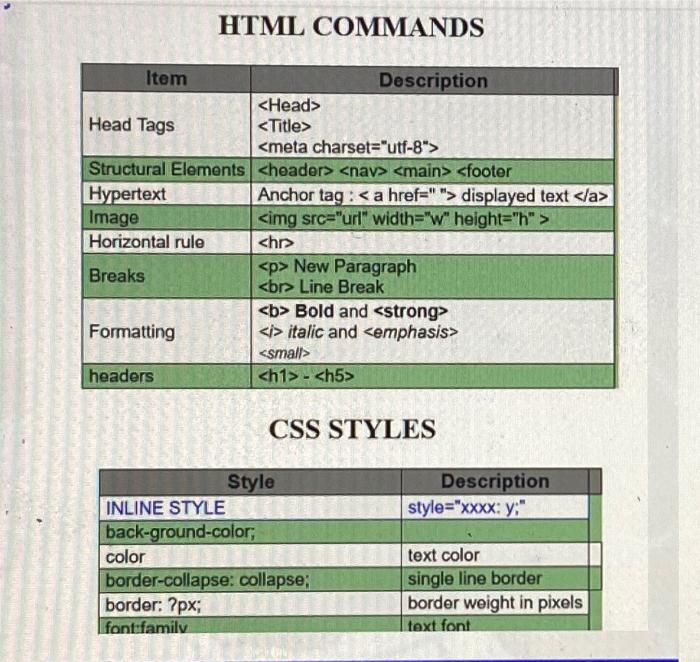 Solved can someone code these tables for me in html and then | Chegg.com