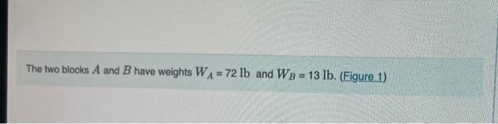 Solved The two blocks A and B have weights WA = 72 lb and WB | Chegg.com