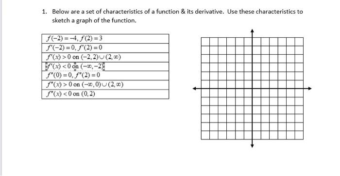 1. Below are a set of characteristics of a function | Chegg.com