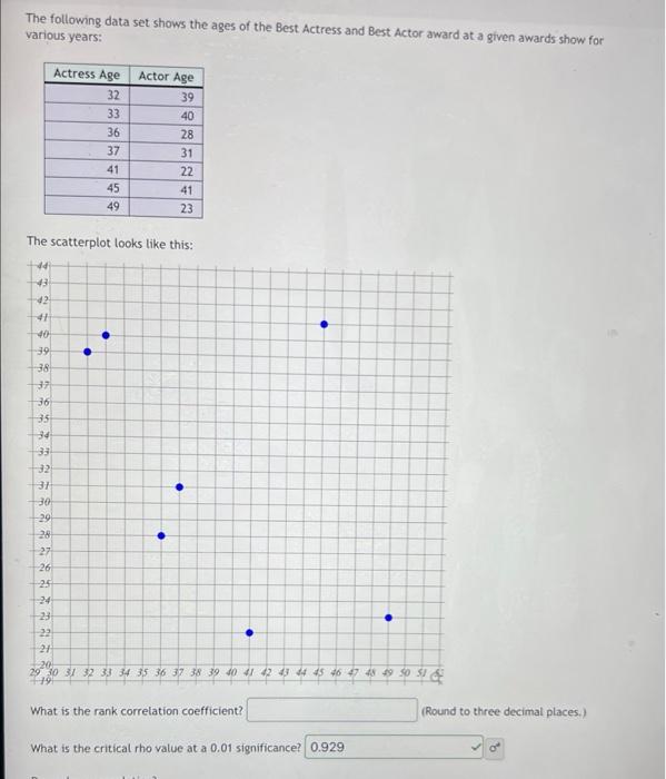 Solved The following data set shows the ages of the Best | Chegg.com
