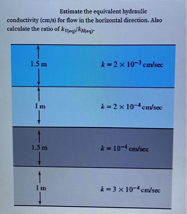 Solved Estimate the equivalent hydraulic conductivity (cm/s) | Chegg.com