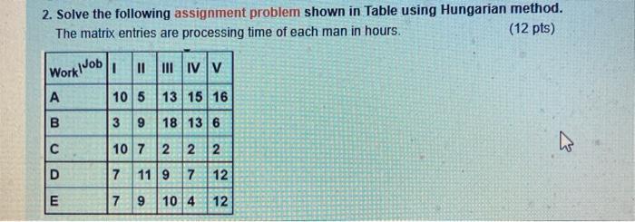 Solved 2. Solve the following assignment problem shown in | Chegg.com