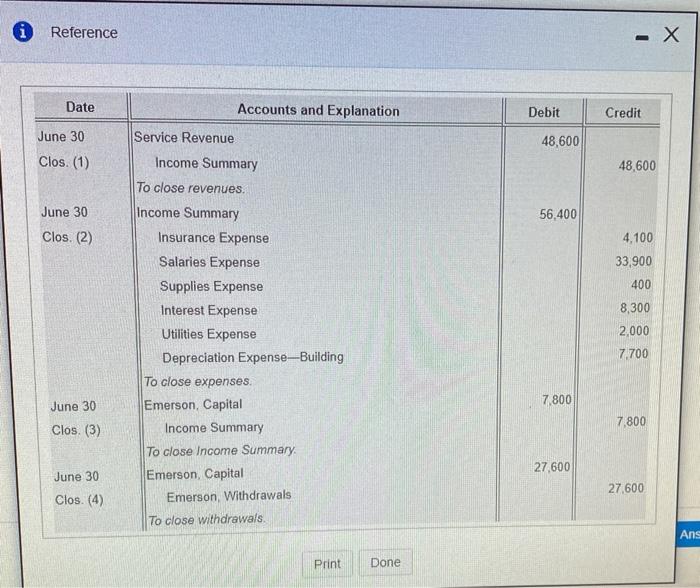 Solved Requirement S. T-accounts have been opened using the | Chegg.com
