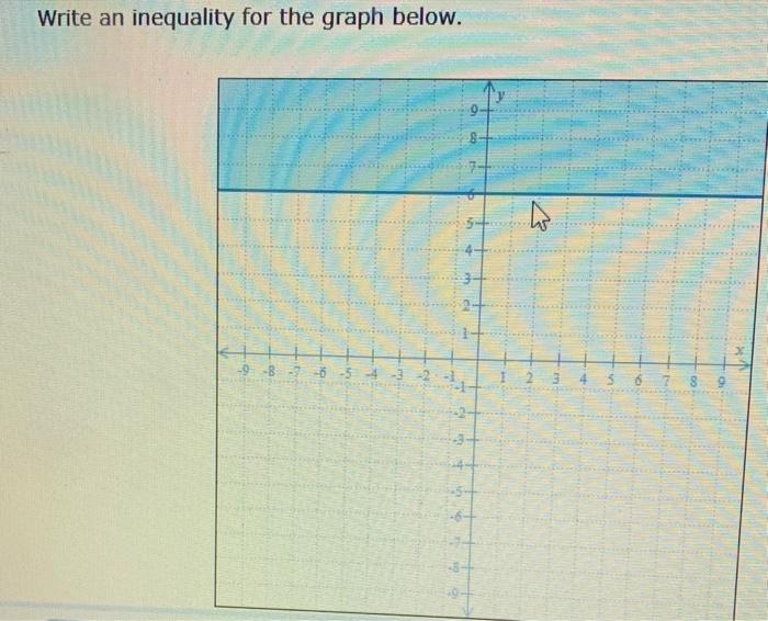 Solved Write an inequality for the graph below. | Chegg.com
