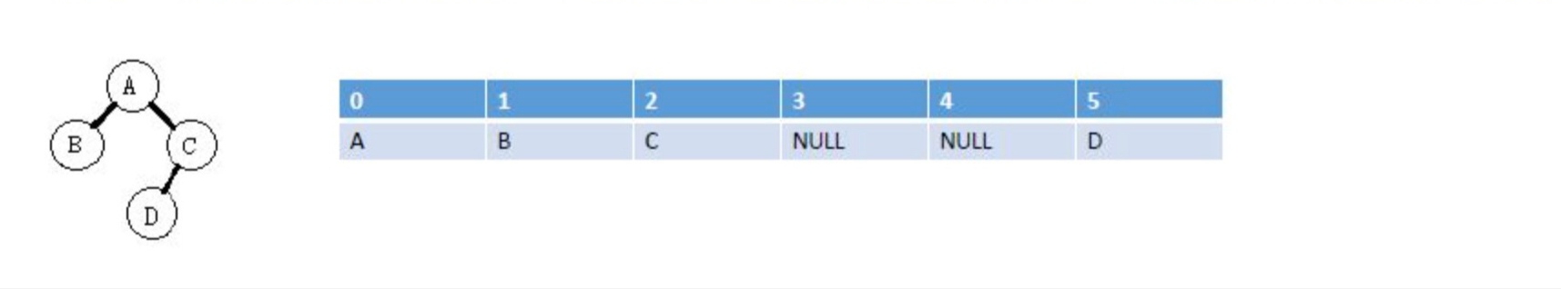 Solved Data structure c++Given a preorder traversal and an | Chegg.com