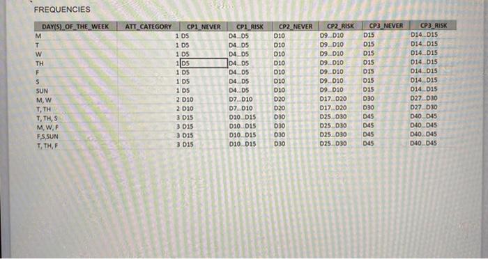Solved Using Mysql add 10 classes for 5 different semester | Chegg.com