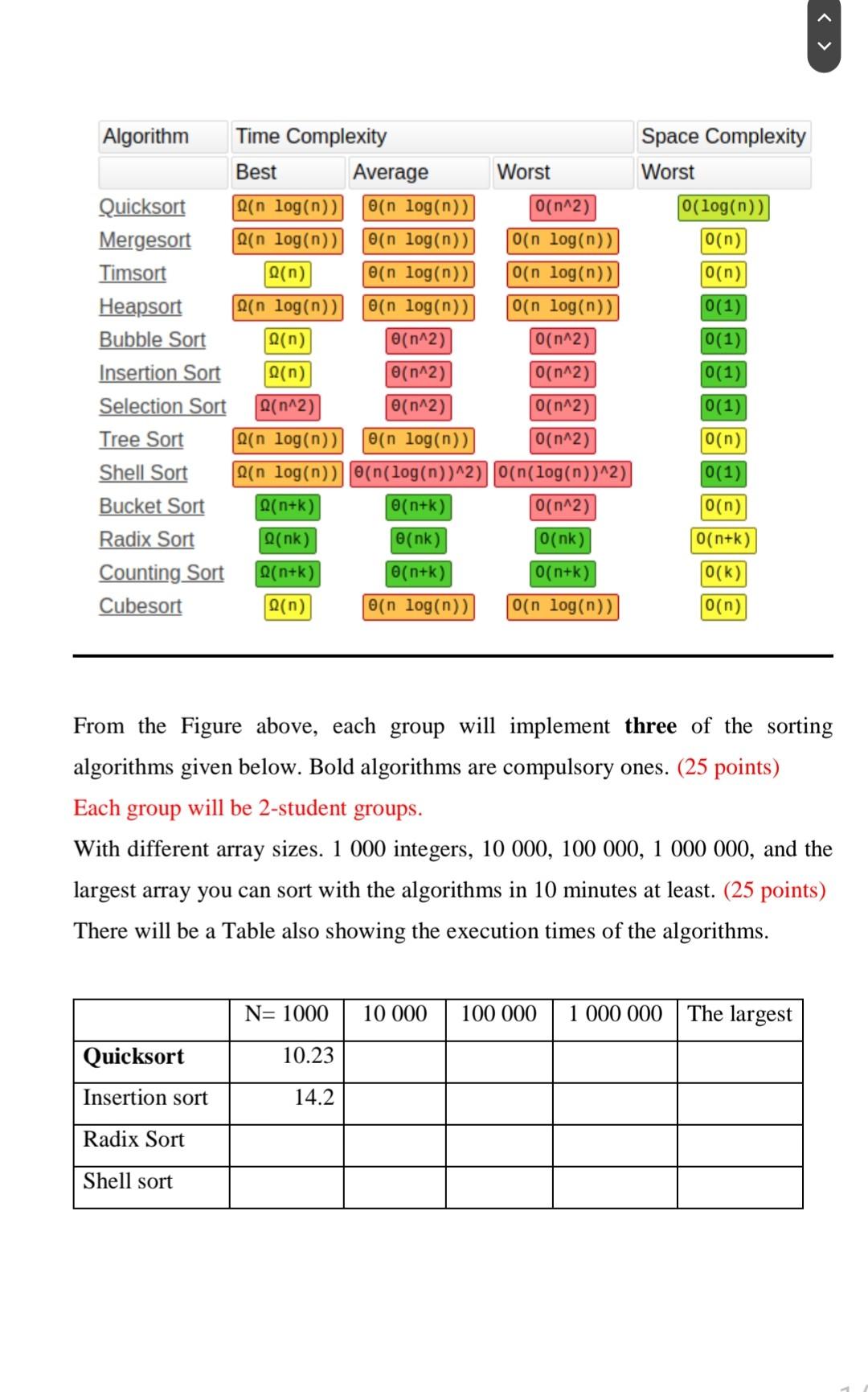 Solved From the Figure above, each group will implement | Chegg.com