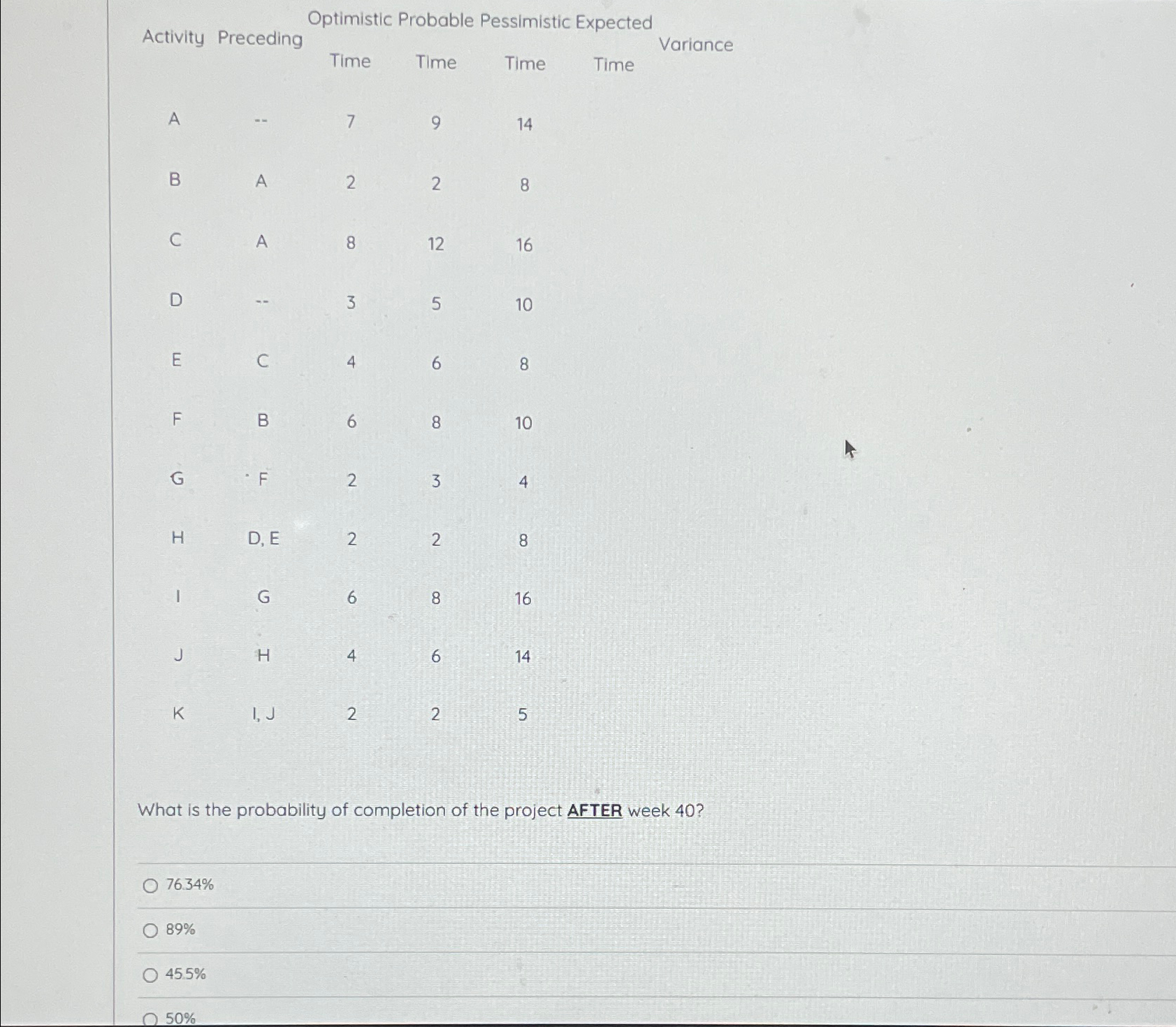 Solved Optimistic Probable Pessimistic ExpectedActivity | Chegg.com
