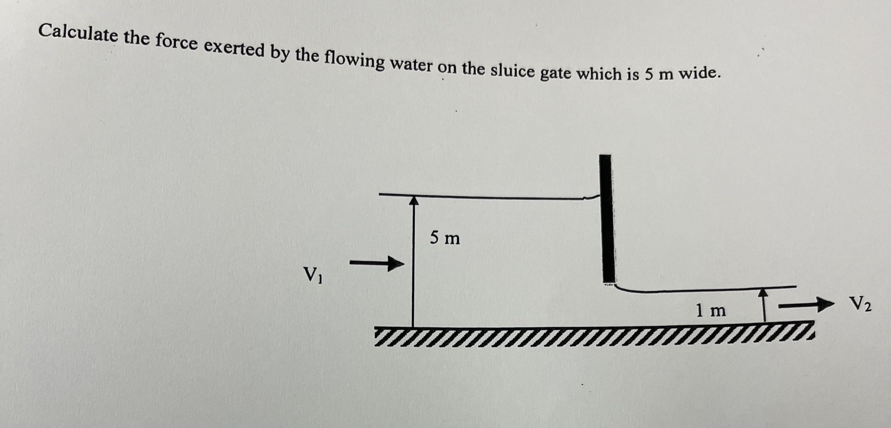 Solved Calculate the force exerted by the flowing water on | Chegg.com