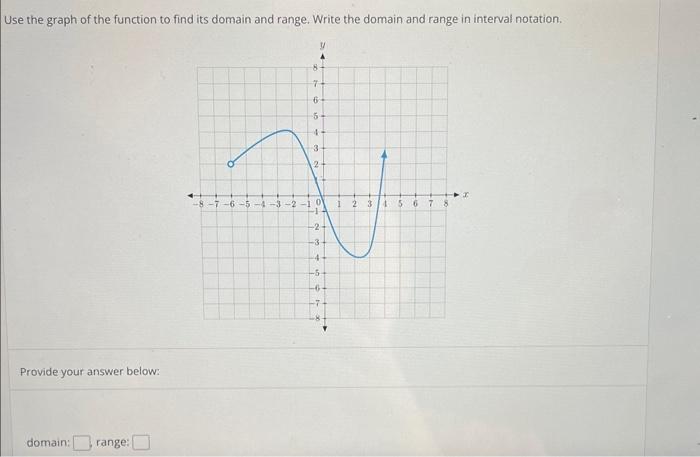 Solved Use the graph of the function to find its domain and | Chegg.com