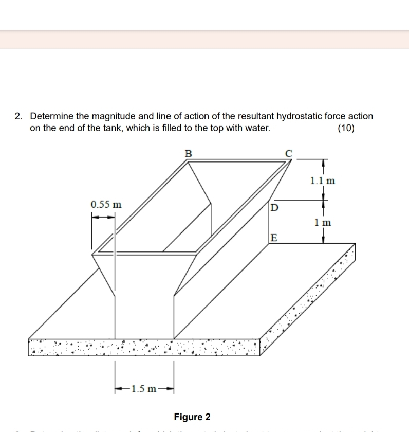 Solved Determine the magnitude and line of action of the | Chegg.com
