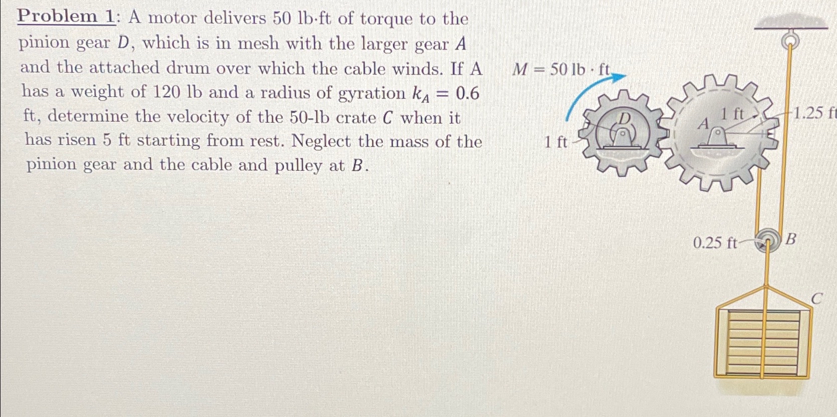 Solved Use energy method, answer is v = 10.4 ﻿m/s | Chegg.com