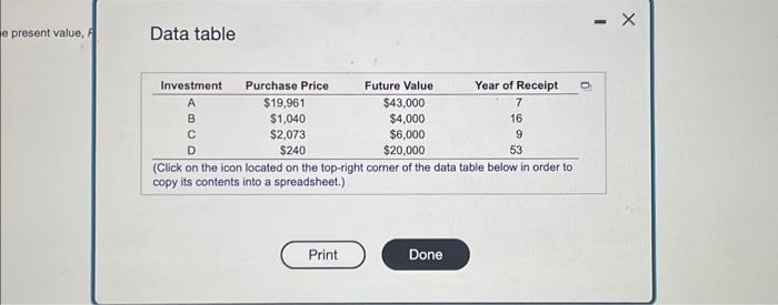 Solved e present value, P Data table (Click on the icon | Chegg.com