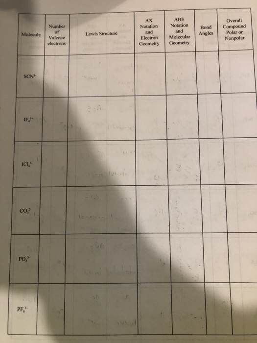 Solved AX Notation Molecule Number of Valence electrons | Chegg.com