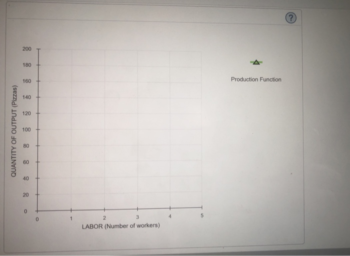 Solved 2. Inputs and outputs Hilary's Performance Pizza is a | Chegg.com