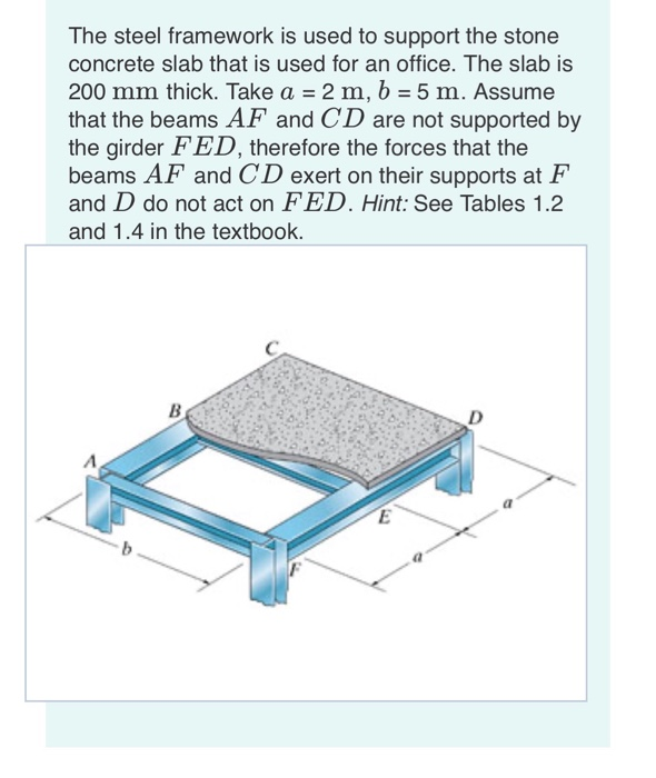 Solved The steel framework is used to support the stone | Chegg.com