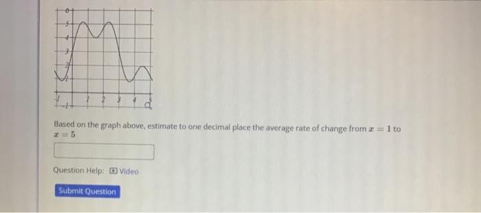 [Solved]: Based on the graph above, estimate to one decimal