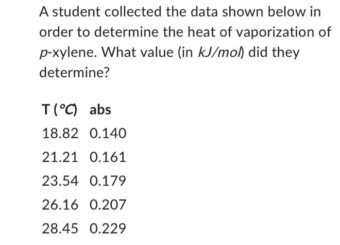 Solved A student collected the data shown below in order to | Chegg.com