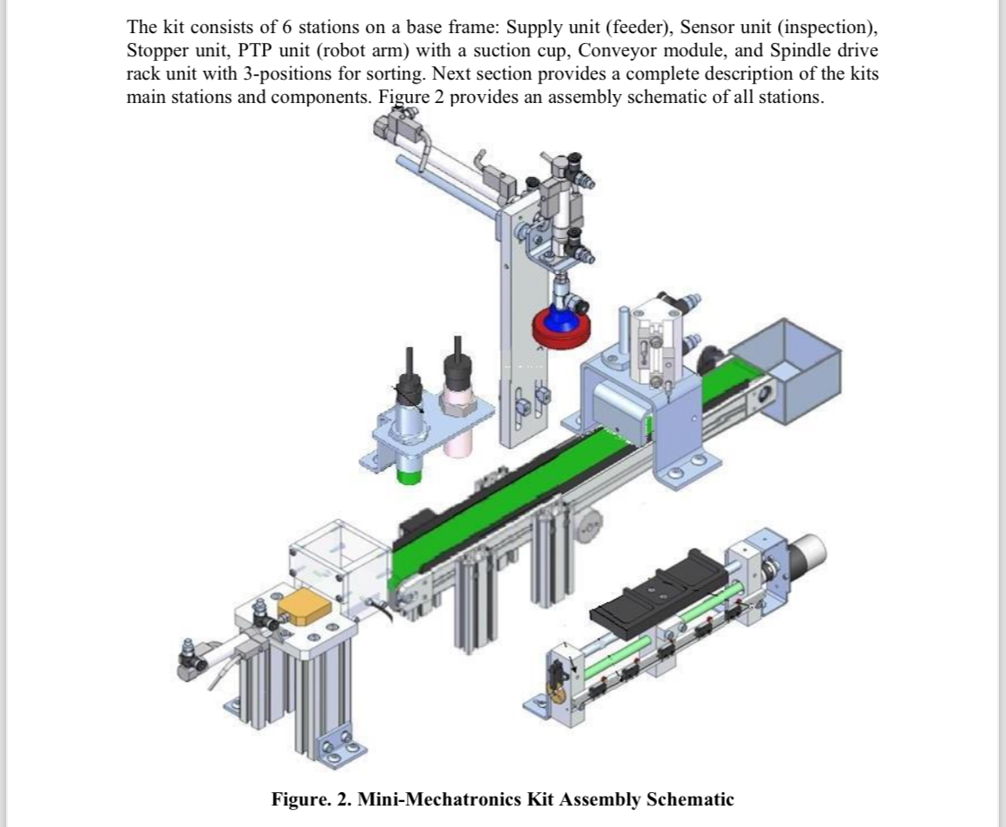 Solved Kit DescriptionThe mini mechatronics kit (Figure 1) | Chegg.com