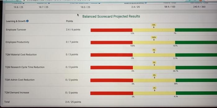 working in the practice simulation on Capstone 2.0 | Chegg.com