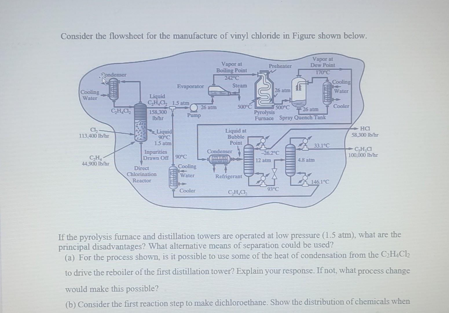 Solved Consider the flowsheet for the manufacture of vinyl | Chegg.com