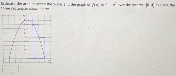 Solved Estimate the area between the x-axis and the graph of | Chegg.com