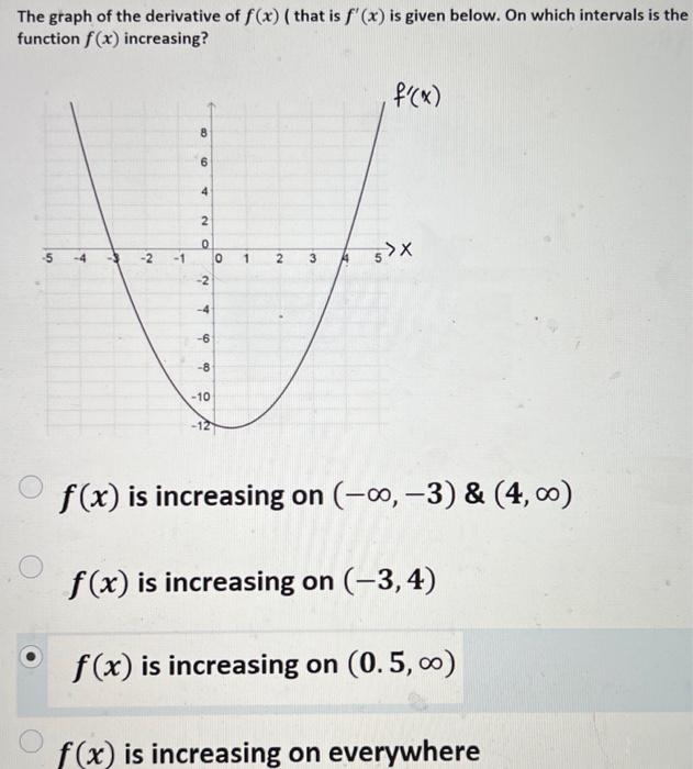 Solved The graph of the derivative of f(x) ( that is f′(x) | Chegg.com