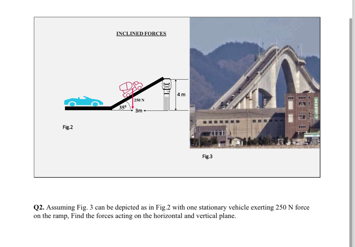 Solved Q2. ﻿Assuming Fig. 3 ﻿can be depicted as in Fig. 2 | Chegg.com