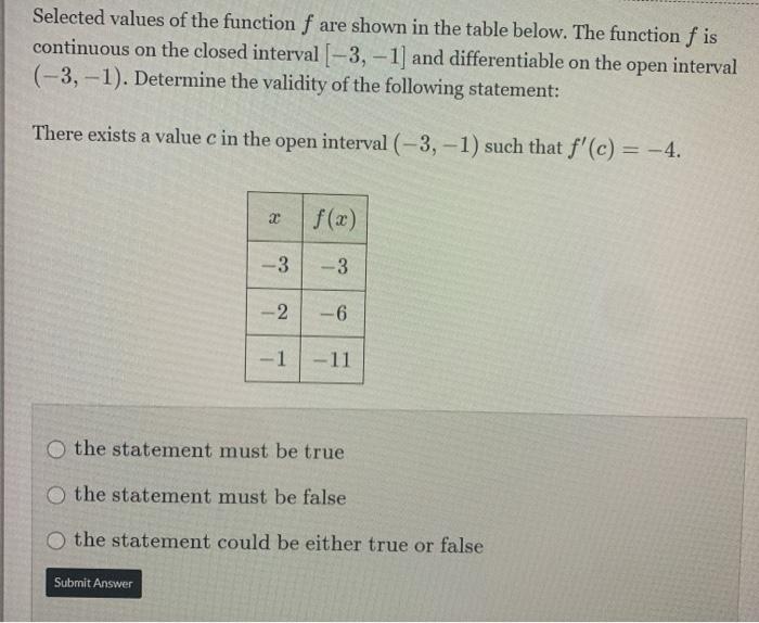 Solved Selected values of the function f are shown in the | Chegg.com