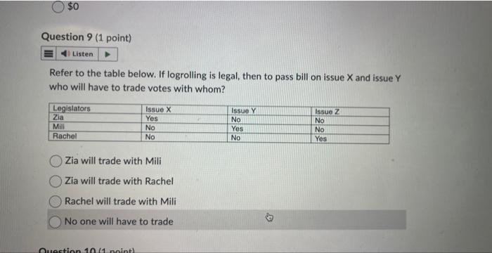 Solved Refer to the table below. If logrolling is legal, | Chegg.com