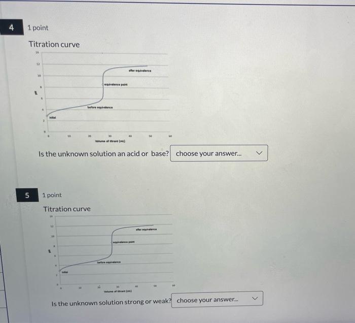 Solved Titration curve Is the unknown sc 51 point Titration | Chegg.com