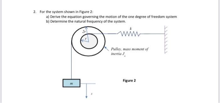 Solved 2. For the system shown in Figure 2: a) Derive the | Chegg.com