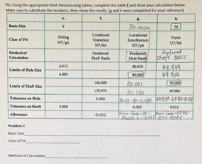 Solved e. P2. Using the appropriate limit dimensioning | Chegg.com
