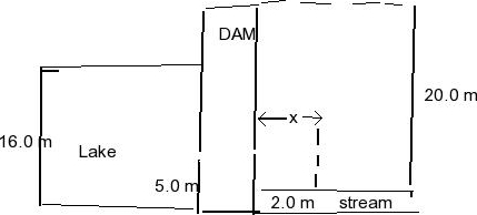 A 20 m high dam is used to create a large lake. The | Chegg.com