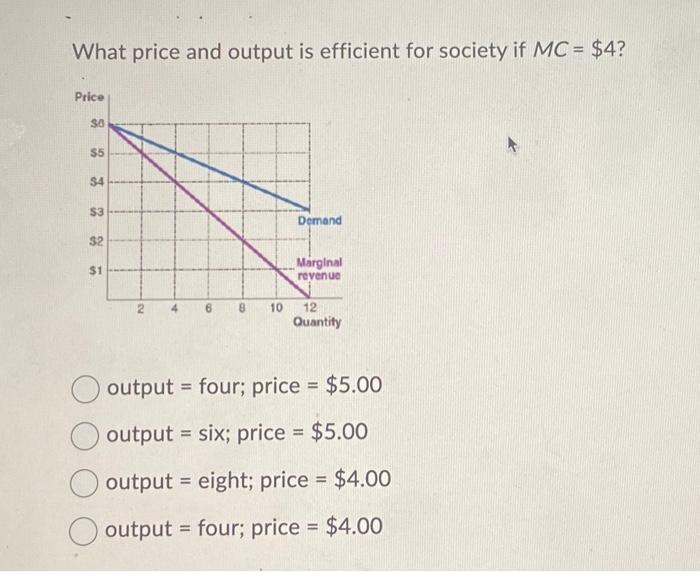 Solved What price and output is efficient for society if | Chegg.com