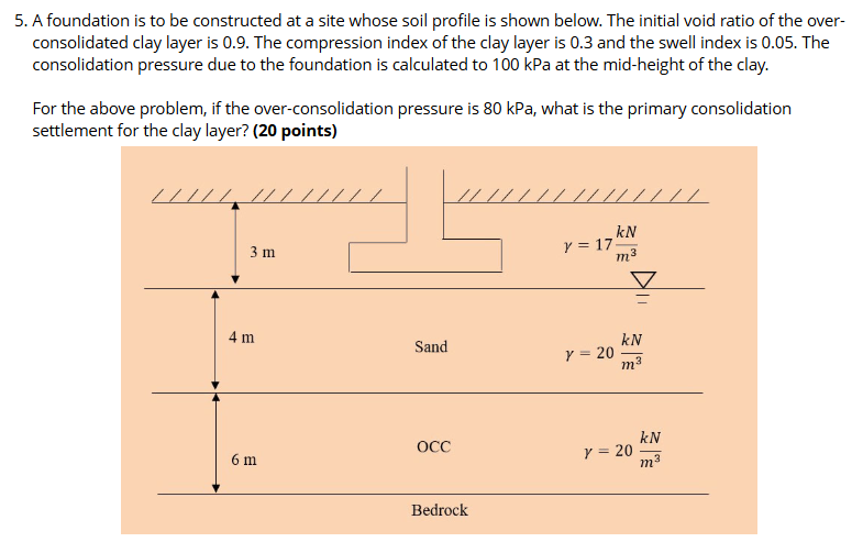 Solved A foundation is to be constructed at a site whose | Chegg.com