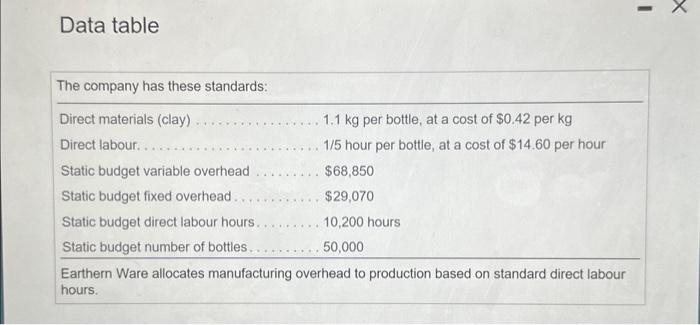 Solved Data table Requirement 1. Compute the direct | Chegg.com