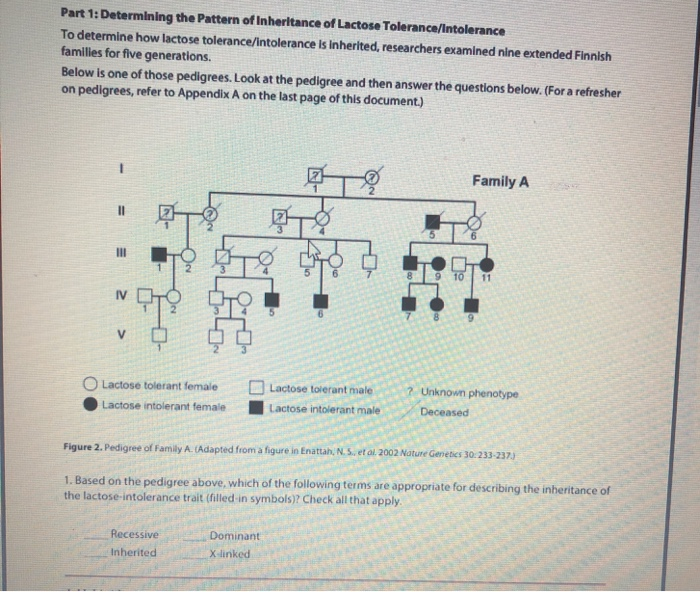 Solved Part 1 Determining The Pattern Of Inheritance Of 2321