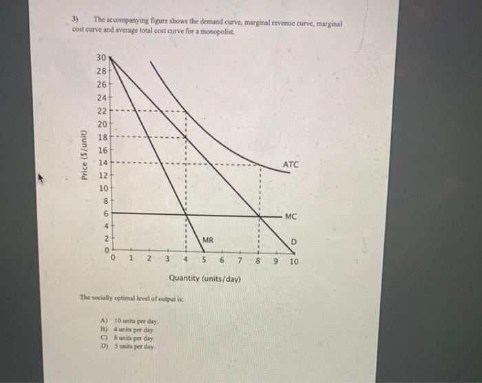 Solved 3) The accompanying figure shows the demand curve, | Chegg.com