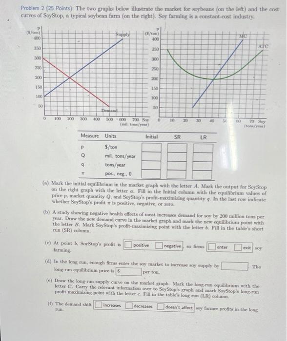 Solved Problem 2 (25 Points). The two graphs below | Chegg.com