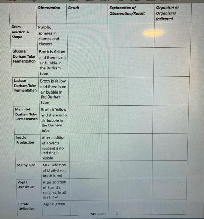 Solved Observation Result Explanation of Observation/Result | Chegg.com