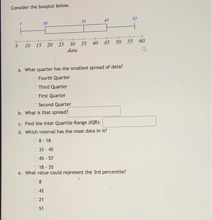 Solved Consider the boxplot below. 57 45 35 7 18 5 10 15 20 | Chegg.com